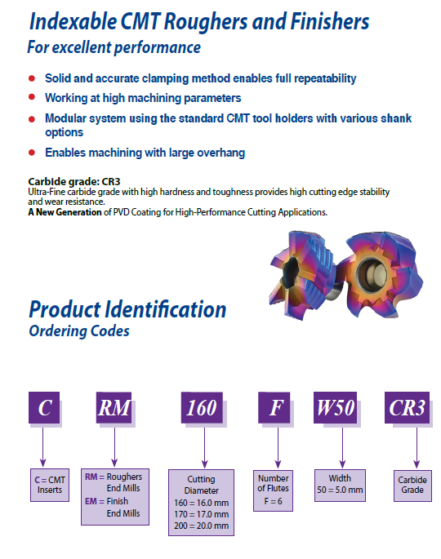 CR – Supercut High Feed End – Mills – Techno Tools LLC